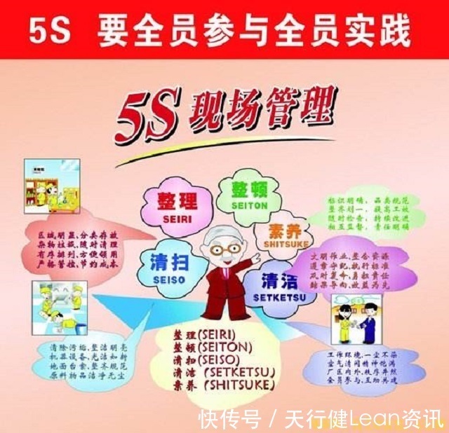 5S管理中的3S管理整理,整顿,清扫三定三要_【快资讯】